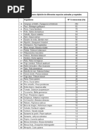 30 Vegetales Con Sus Cromosomas | PDF