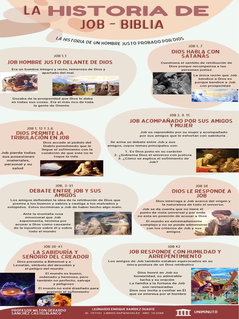 Infografía Sobre El Libro de Job | PDF | Libro de trabajo
