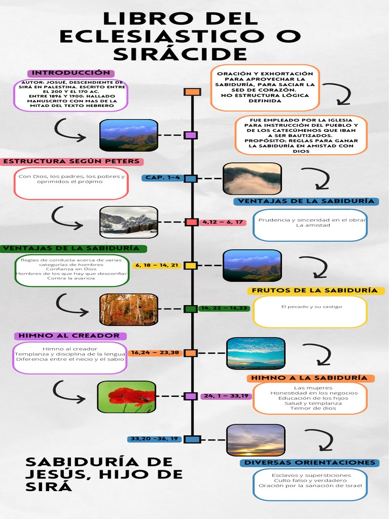 Infografía Libro Del Eclesiastico o Sirácide | PDF | Sabiduría ...