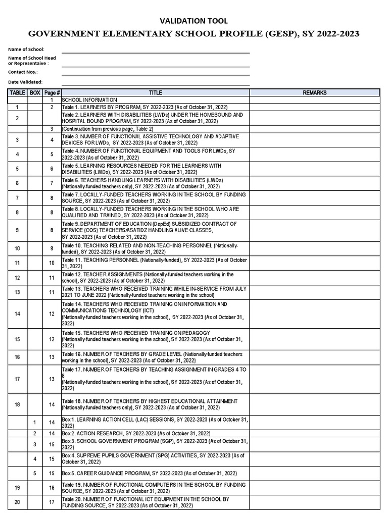 BEIS Validation Tool | PDF | Teachers | Educational Technology