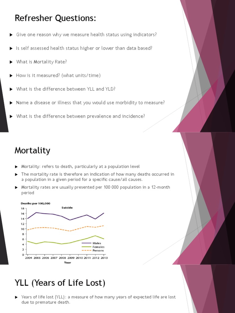 Health Status Indicators | PDF | Health Sciences | Public Health