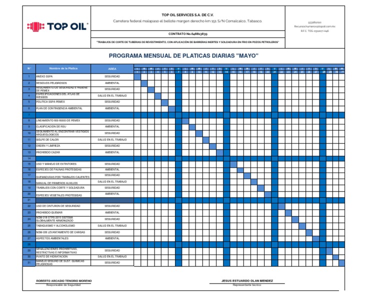 Programa mensual de pláticas diarias sobre temas de seguridad, salud y medio ambiente para el ...