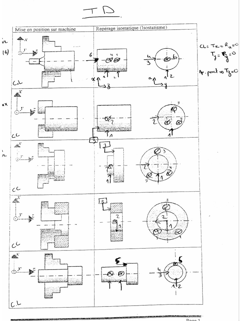 Correction TD Isostatisme | PDF