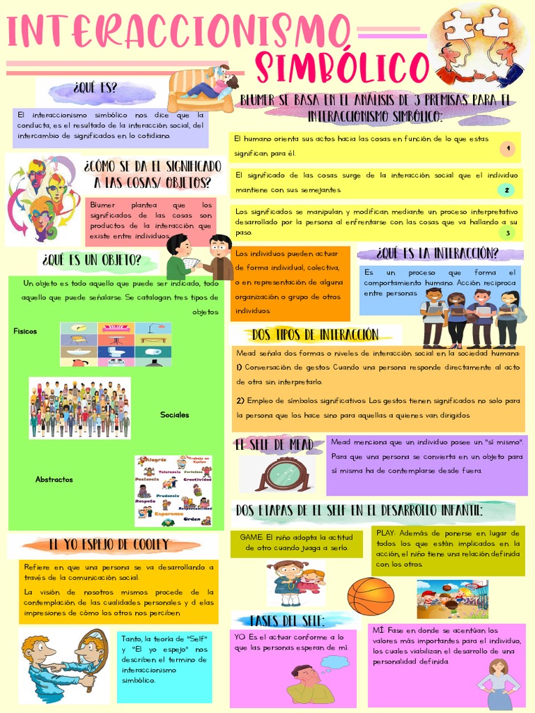 Interaccionismo Simbolico. | PDF | Cognición | Psicología Social