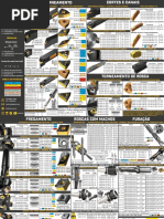 Tabela Diametro Furo para Fazer Rosca | PDF | Metalurgia | Engenharia ...