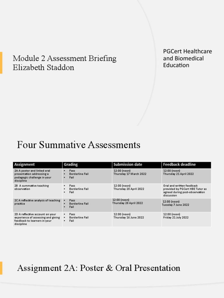 Module 2 Assessment Briefing and Planning 2223 | PDF | Educational ... Module 2 Assessment Briefing and Planning 2223 | PDF | Educational ...