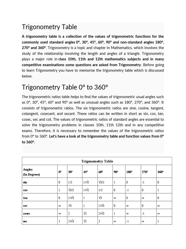 Trigonometry Table IMP | PDF | Trigonometric Functions | Trigonometry