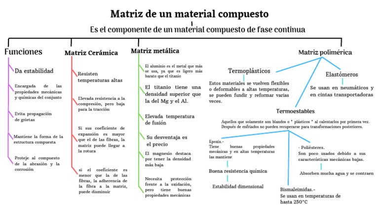 Mapa Matriz PDF | PDF