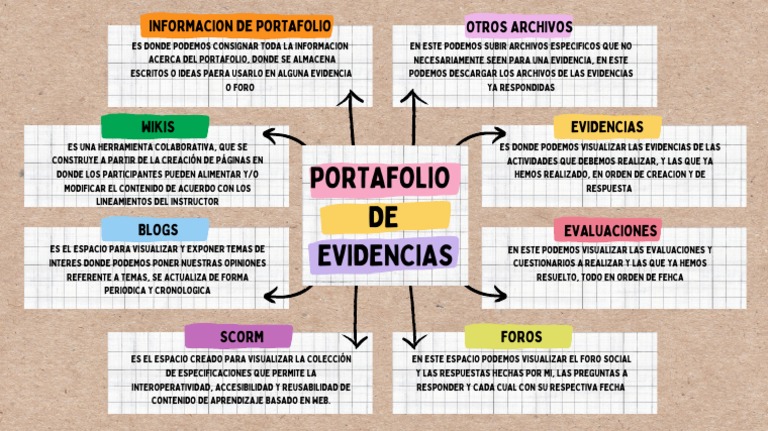 Portafolio de Evidencias Zhaden Natalia Mateus Rodriguez Ficha2721326 | PDF