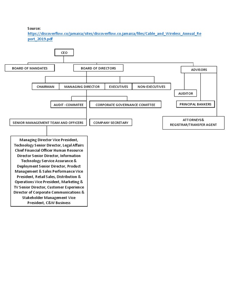 Flow Jamaica Chart PDF | PDF