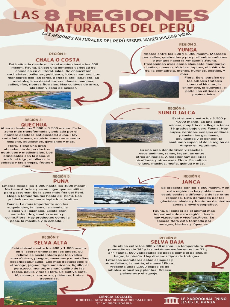 Infografía de las 8 Regiones del Perú | PDF