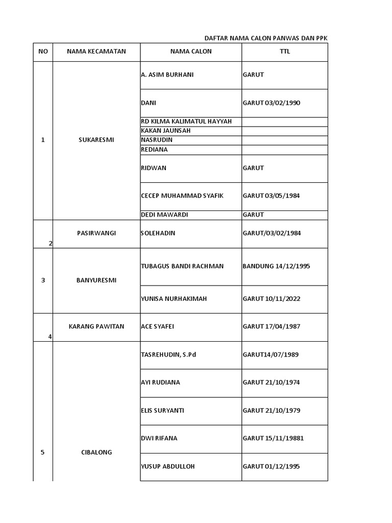 Daftar Nama Calon Angota Panwas Cam Dan PPK | PDF