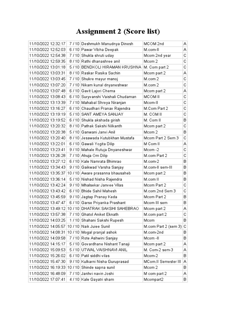 Assignment 2 (Score List) | PDF