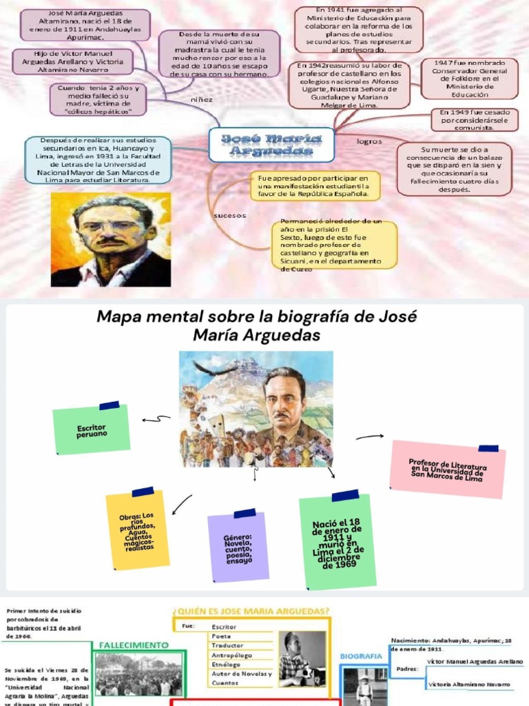 José María Arguedas Mapas Conceptuales | PDF