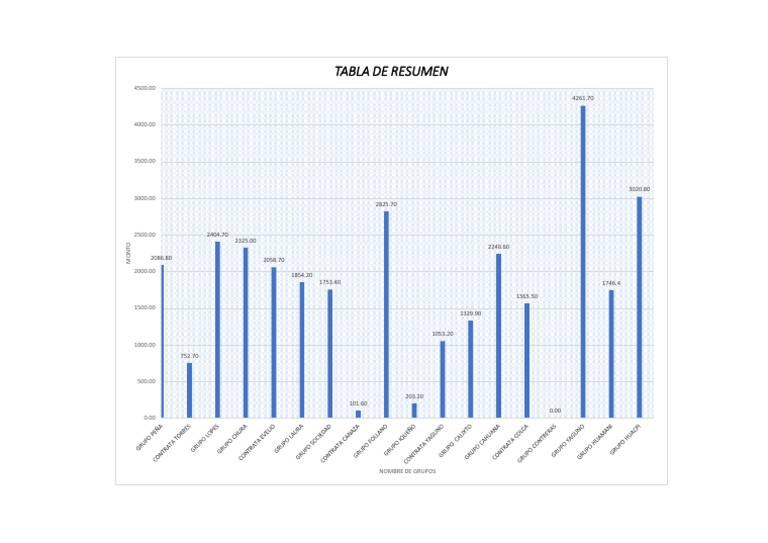 tabla de brocas | PDF