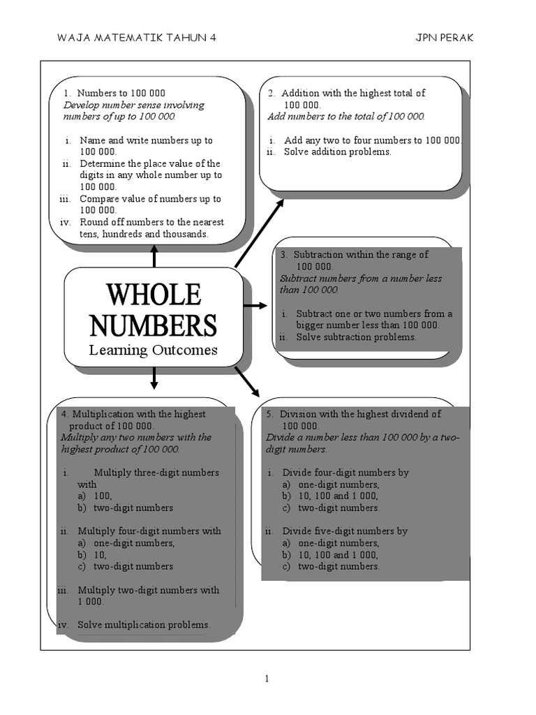 1 Whole Numbers (PG 1-34) .Docbm | PDF
