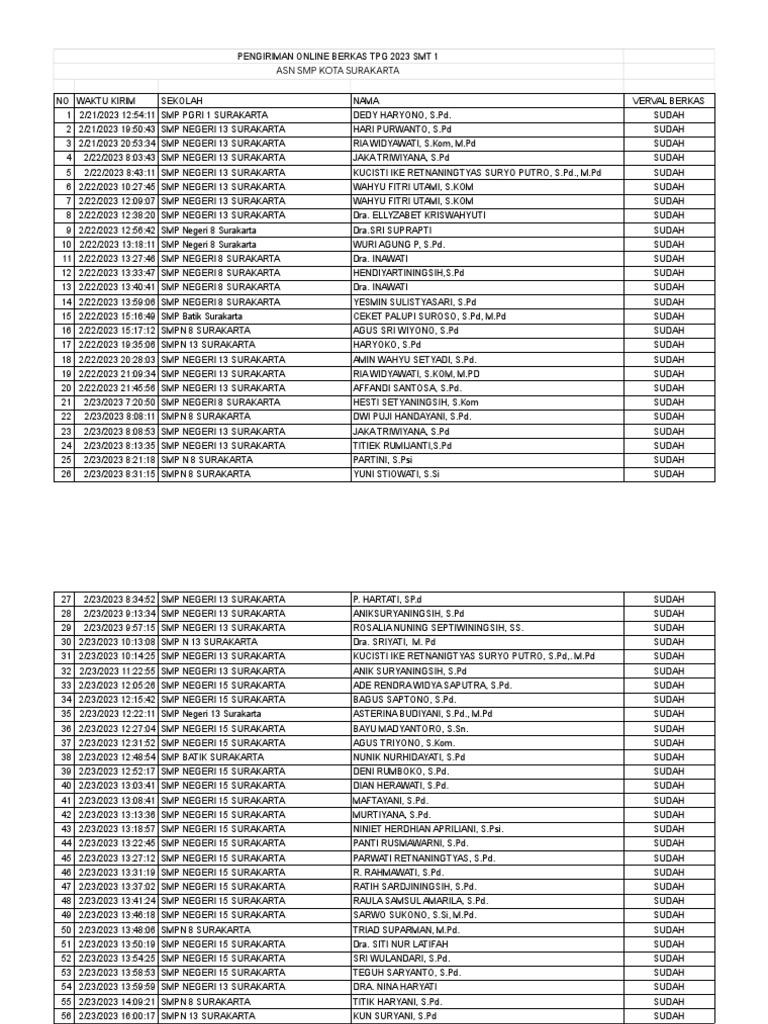 Info Pemberkasan TPG 2023 - 1 | PDF