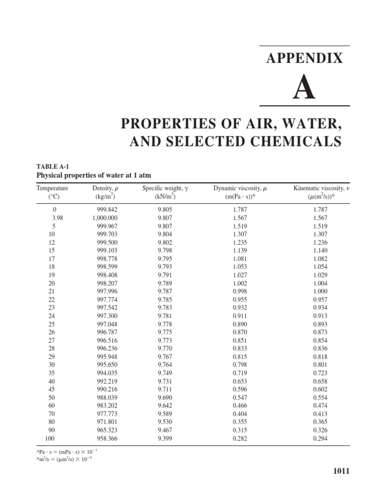 Appendix PDF | PDF | Heat Capacity | Oxide