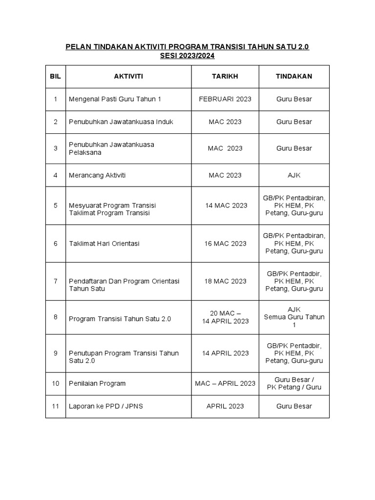 Pelan Tindakan Aktiviti Program Transisi Tahun Satu 2 | PDF