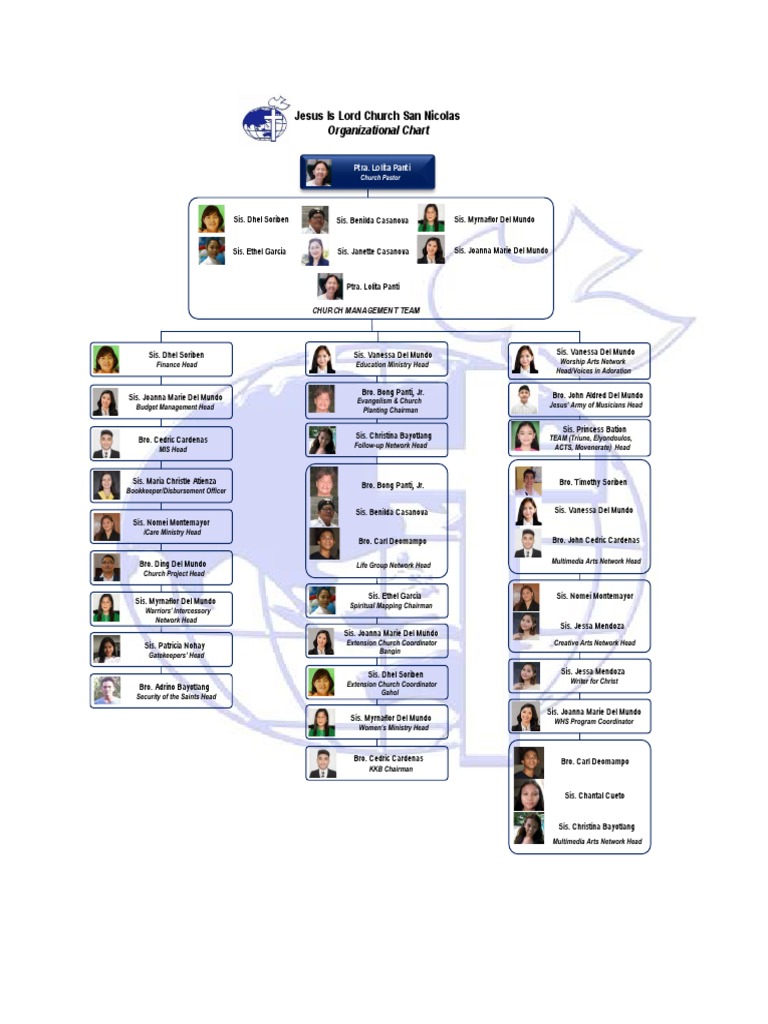 Jesus Is Lord Church Org Chart | PDF | Abrahamic Religions