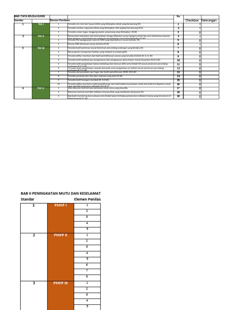 Checklist Upload Dokumen Akreditasi | PDF