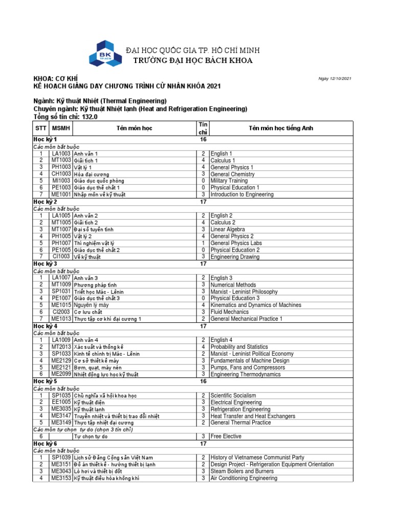 2021 CK NL1 KTNL PDF | PDF