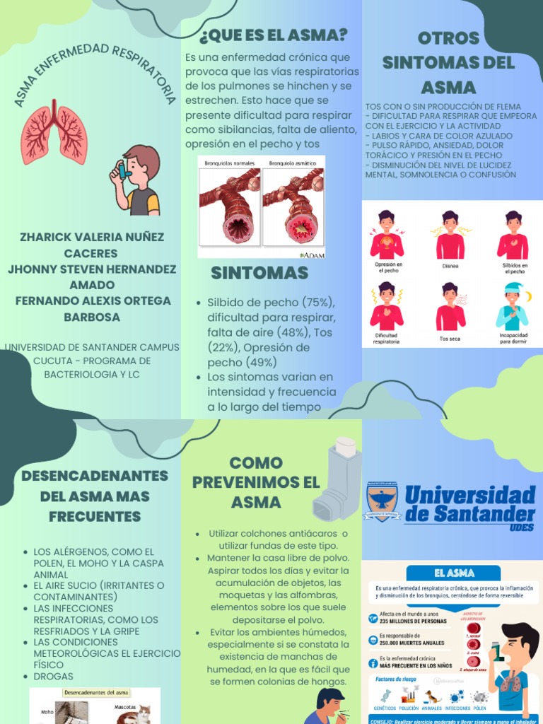 Información esencial sobre el asma | PDF | Asma | Tos