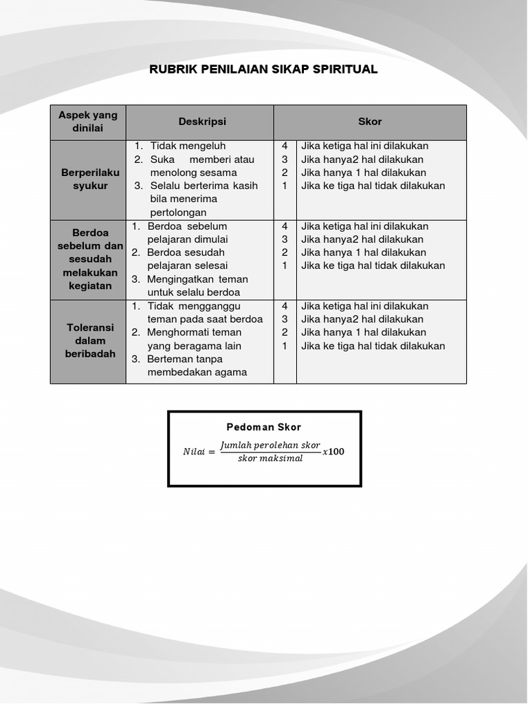 Lembar Penilaian Sikap Spiritual PDF | PDF