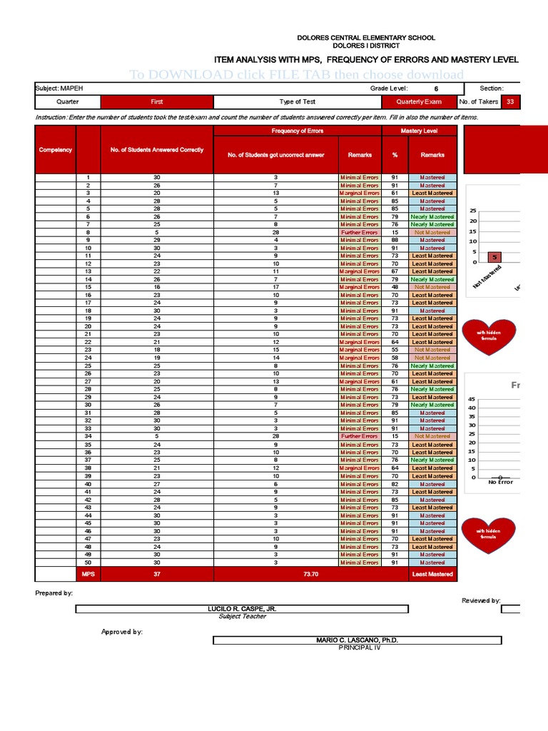 4in1 Template Item Analysis With MPS, Mastery Level & Frequency of ...