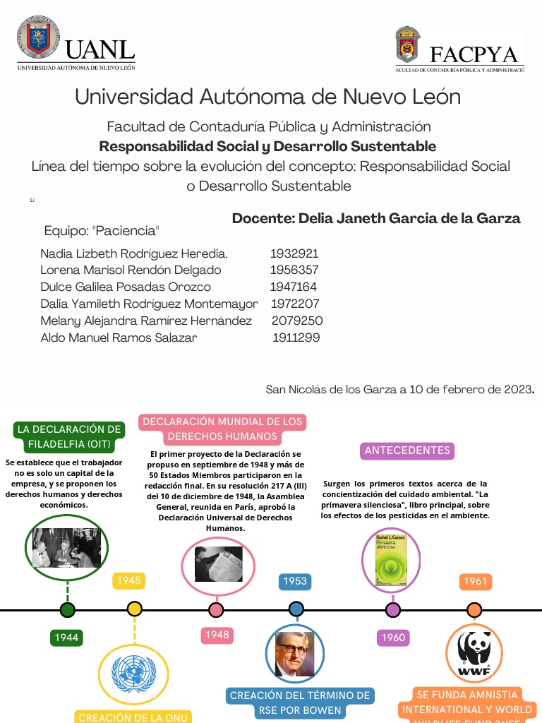 Act 1.2 Linea Del Tiempo - Equipo Paciencia | PDF