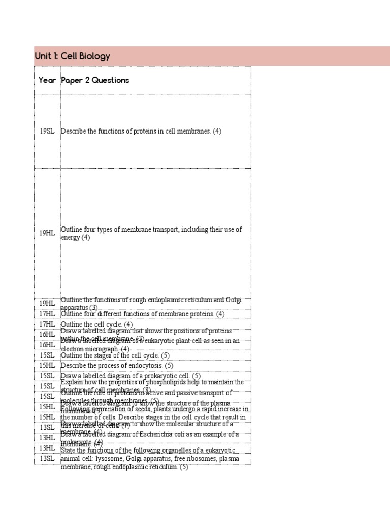 Ib Biology Revision Spreadsheet Pdf Cell Membrane Meiosis