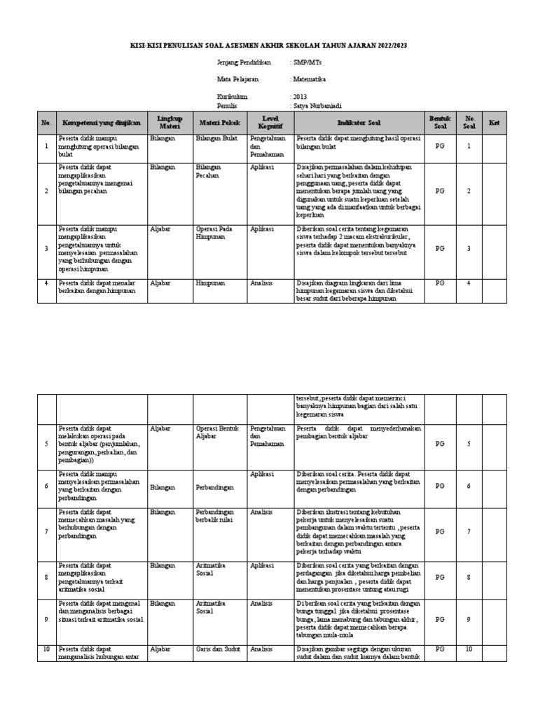 Kisi-Kisi Soal Asas Matematika 2023 | PDF | Komputer