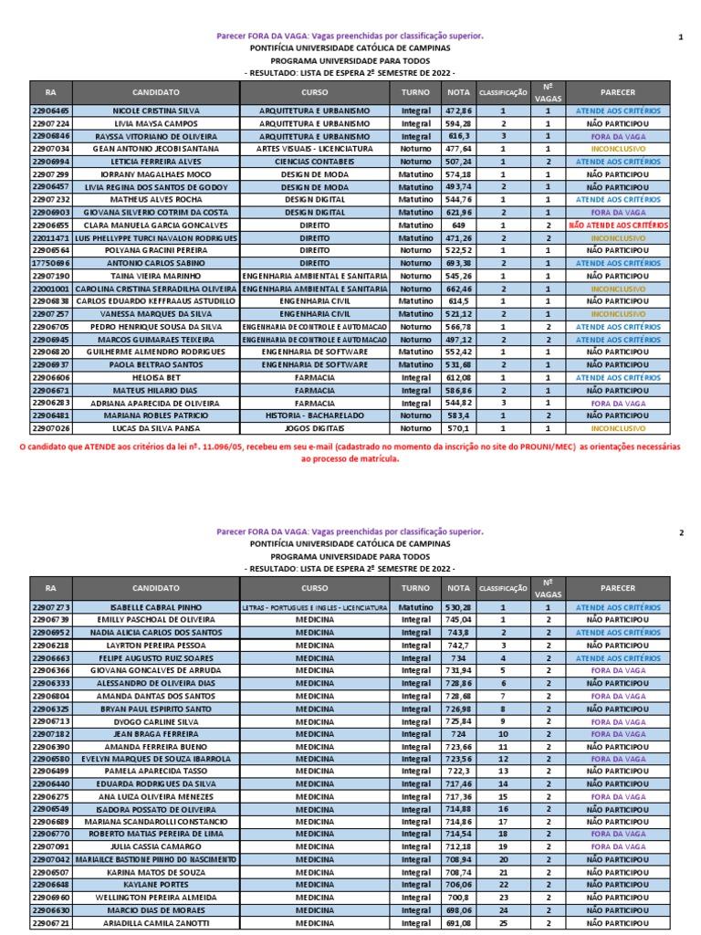 Lista de Espera PUC-Campinas 2022 | PDF | Engenharia
