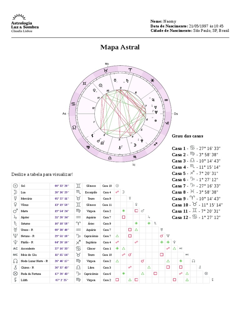 Mapa Astral de Naomy com detalhes sobre sua data de nascimento e ...