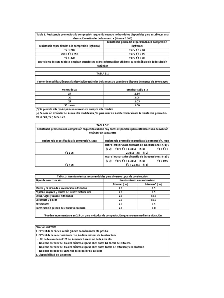 Tablas ACI | PDF | Hormigón | Construyendo tecnología
