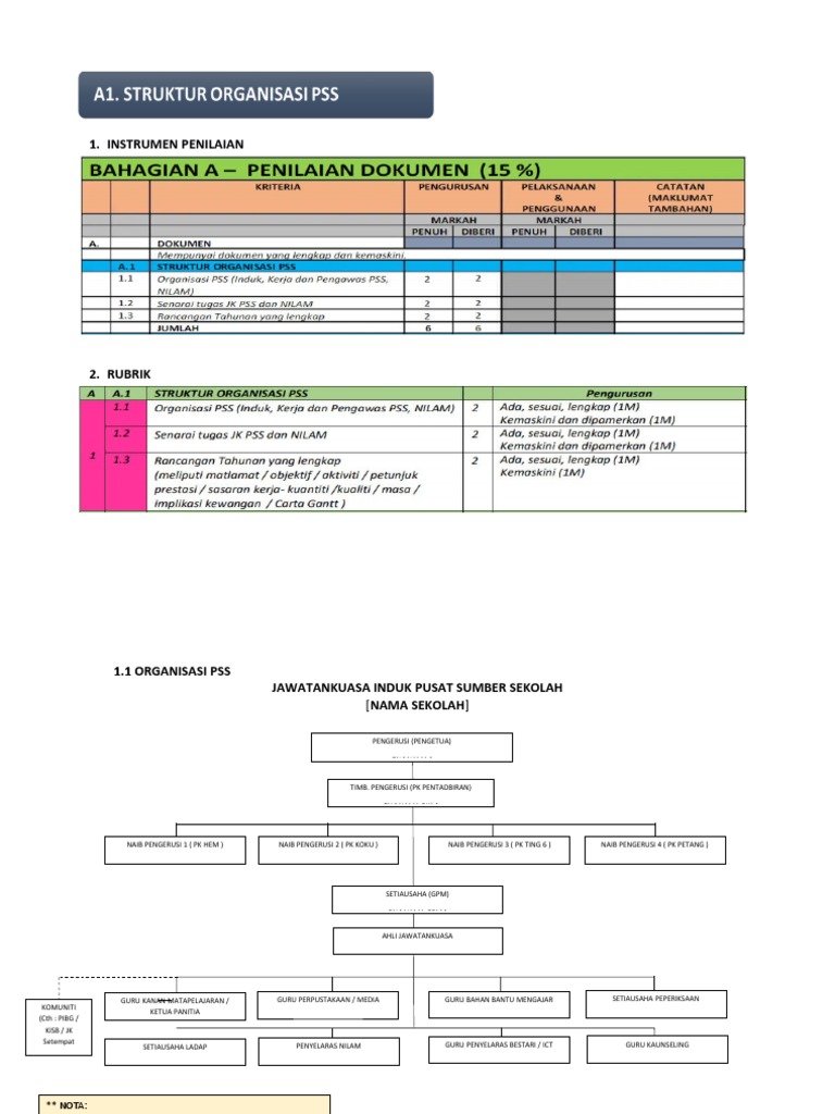 A1 Struktur Organisasi PSS | PDF