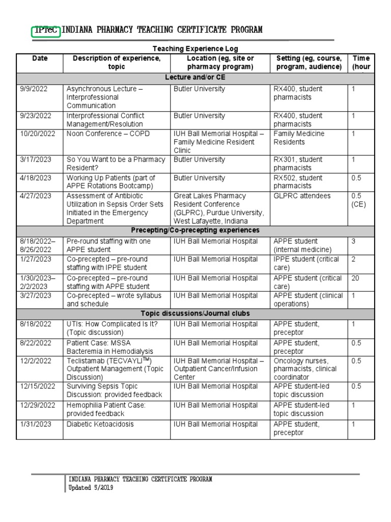 Teaching Experience Log Mew | PDF | Pharmacy | Hospital