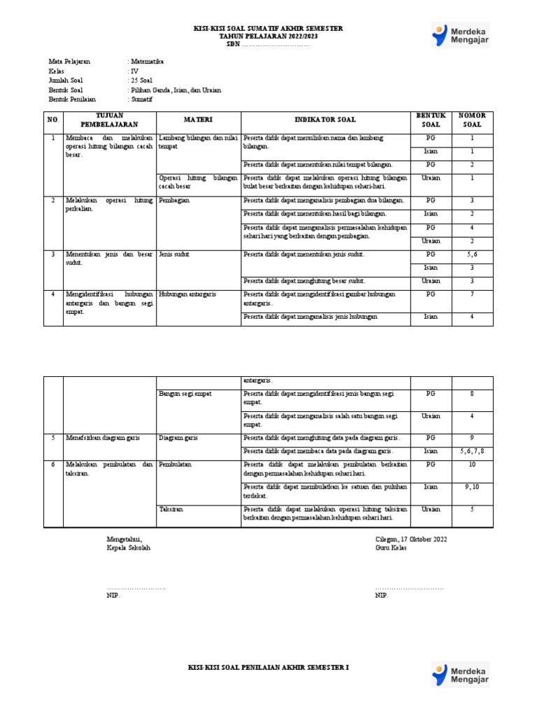 Kisi-Kisi Soal Sas Kelas 4 Semester 1 Kurikulum Merdeka 2022-2023 | PDF