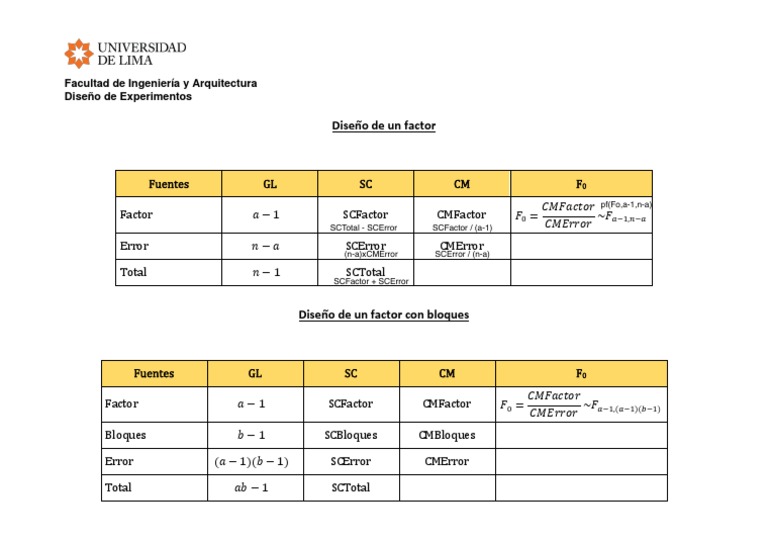 Formulario DCA y DBCA | PDF