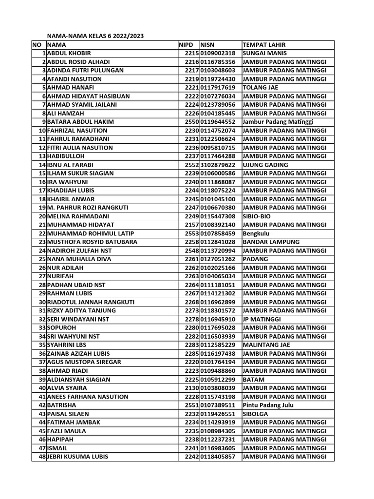 Data Ijazah Kelas 6 2022 2023 | PDF