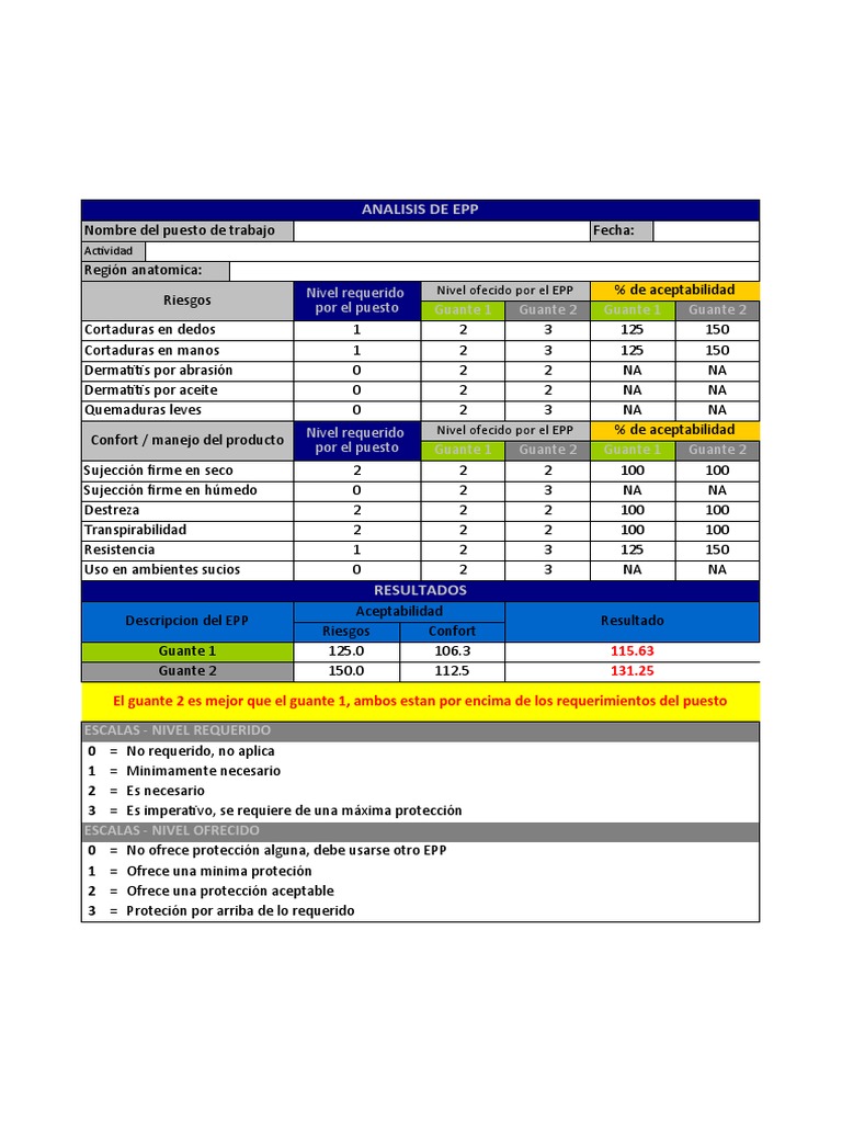 Evaluacion de EPP | PDF