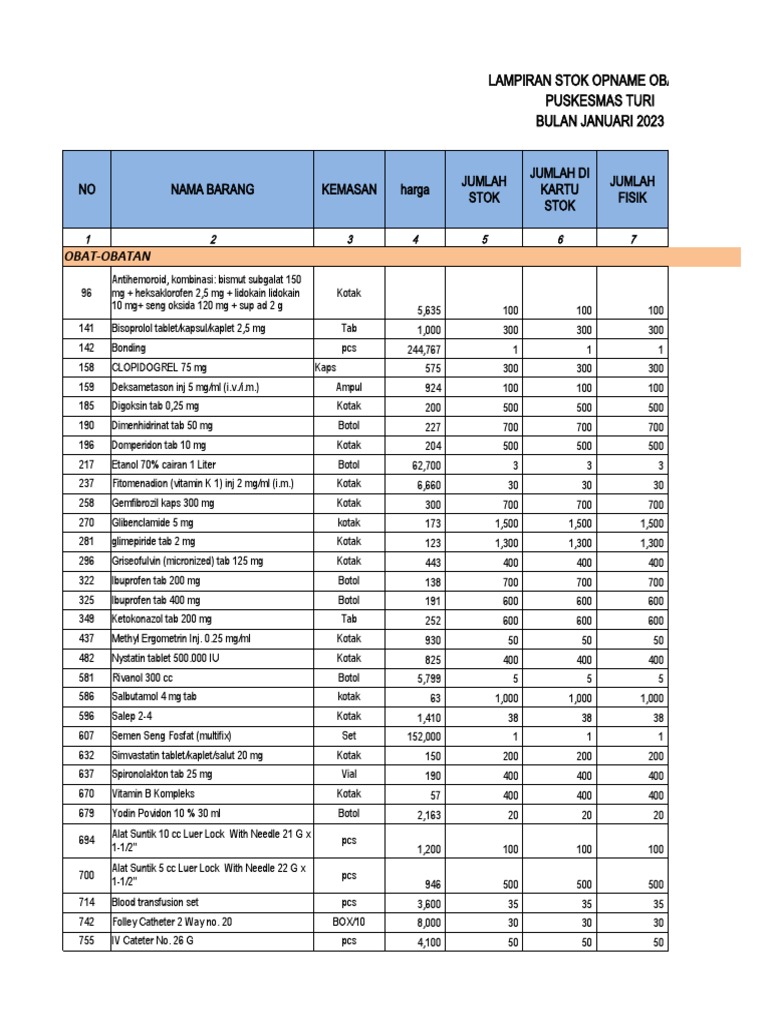 Contoh Lampiran SO | PDF
