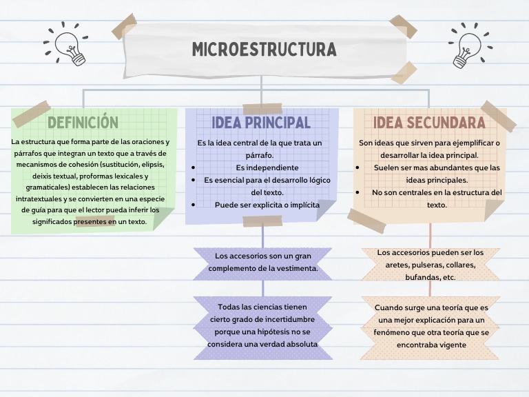 Microestructura PDF | PDF