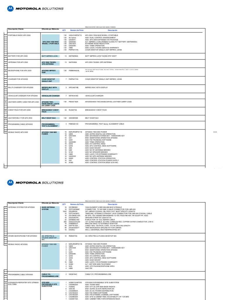GTR8000 Partes y Piezas 2022 | PDF | Coaxial Cable | Radio Technology