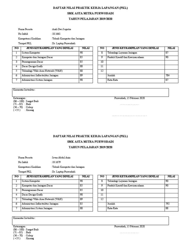 Nilai Anak TKJ | PDF
