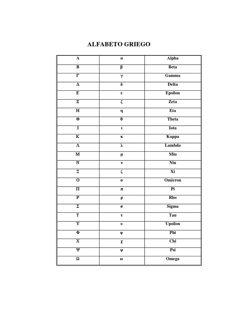 alfabeto griego.pdf | PDF