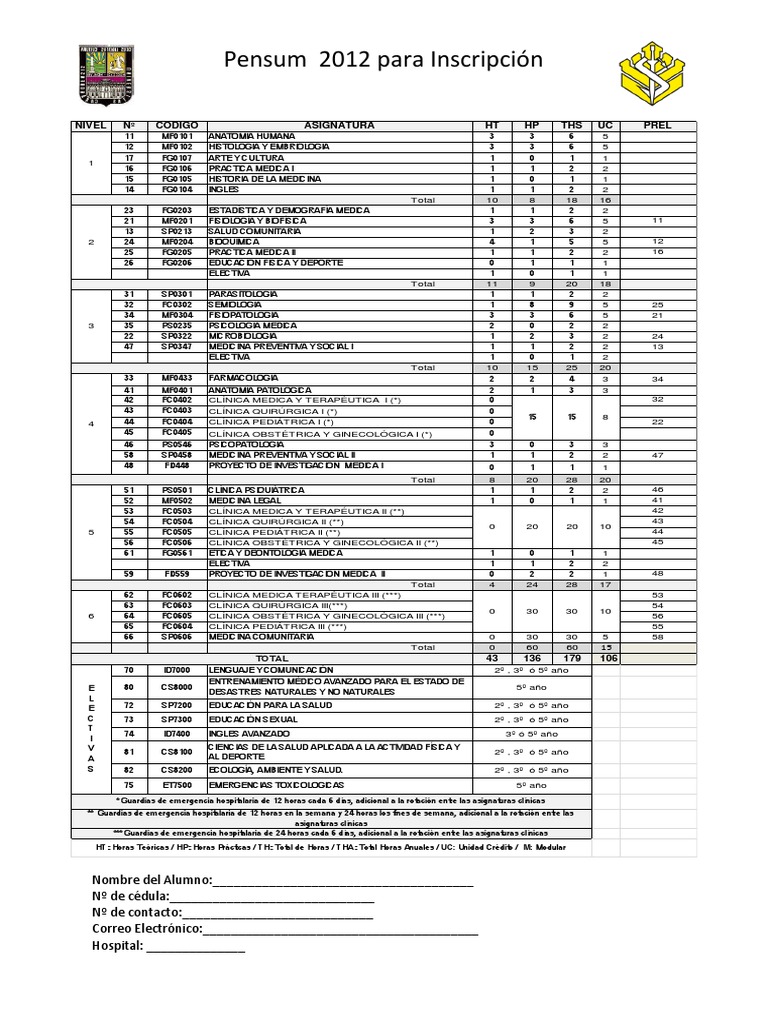 Pensum (Viejo) 2012 para Inscripción | PDF | Medicina | Ciencias de la ...