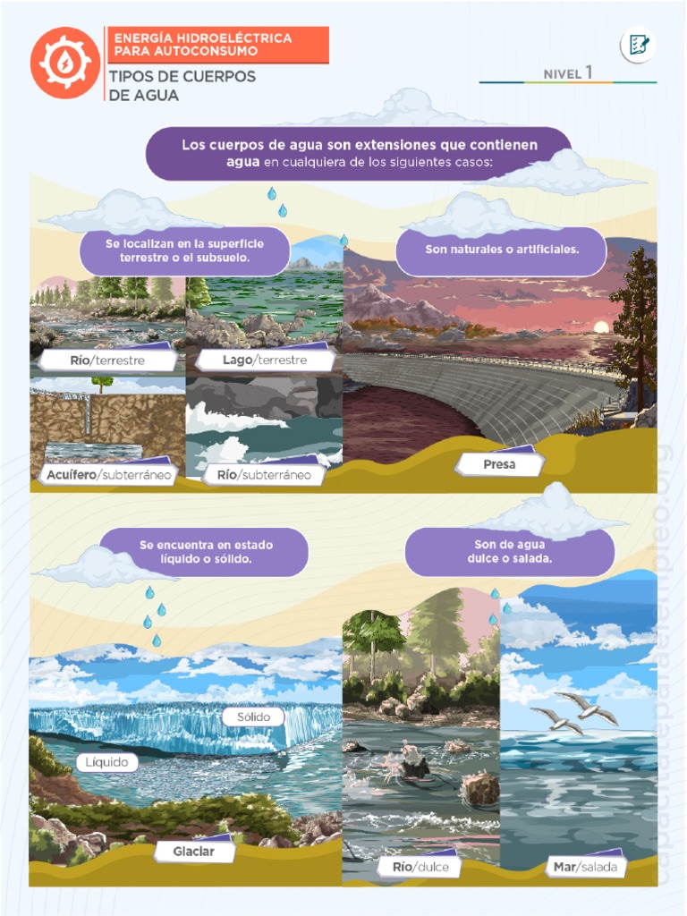 Tipos de Cuerpos de Agua | PDF
