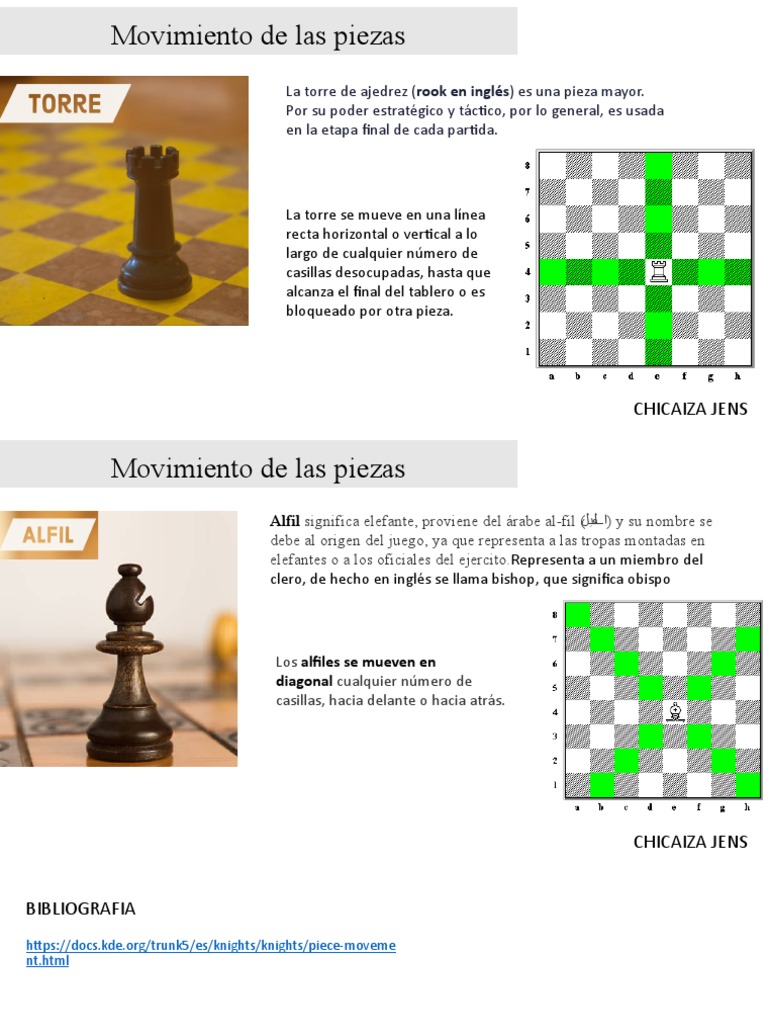 Movimiento de Las Piezas en Ajedrez | PDF