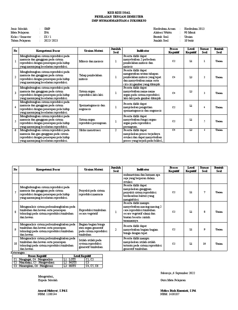 Kelas 9 Kisi Kisi Soal PTS Ganjil IPA 2022 2023 | PDF